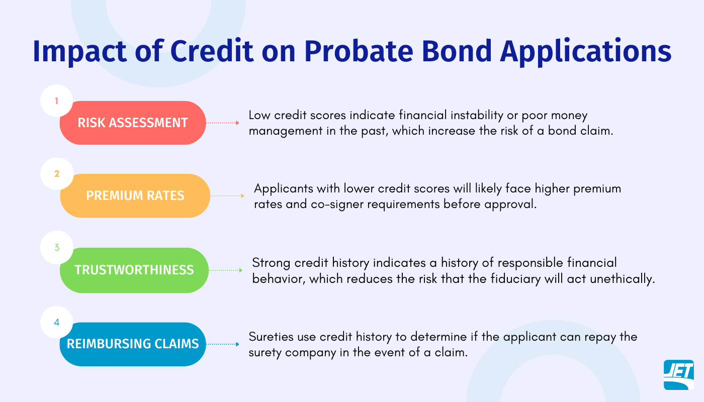 Probate Bonds And Personal Credit